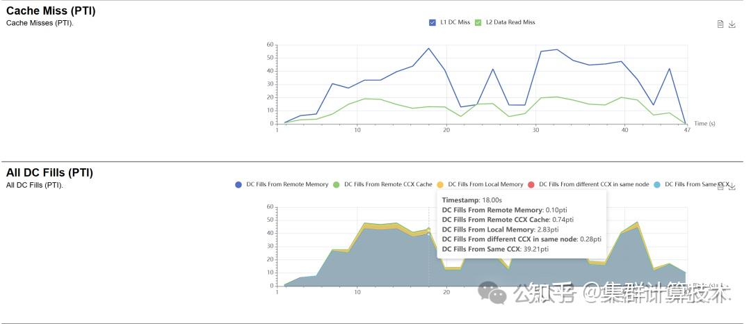 AMD uprof 快速抓取应用运行时CPU 特征数据 - 知乎