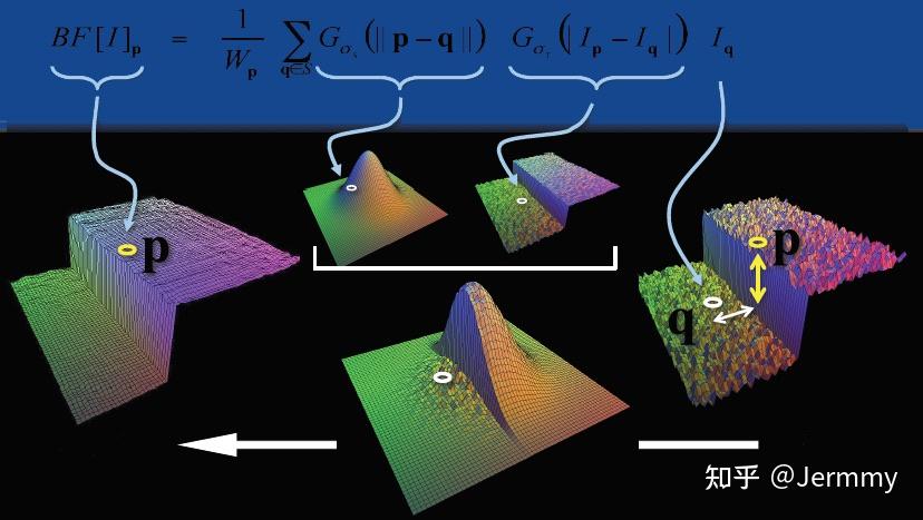升维的艺术：Bilateral Grid - 知乎