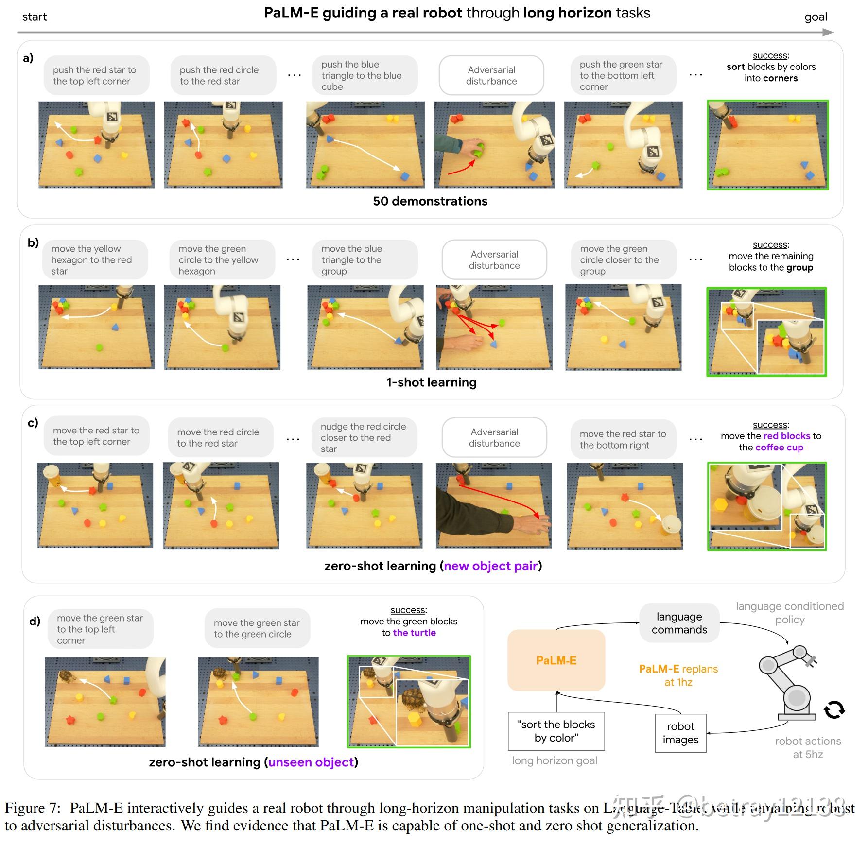 PaLM-E: An Embodied Multimodal Language Model - 知乎