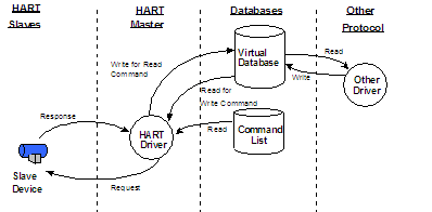 讲一讲HART协议 - 知乎