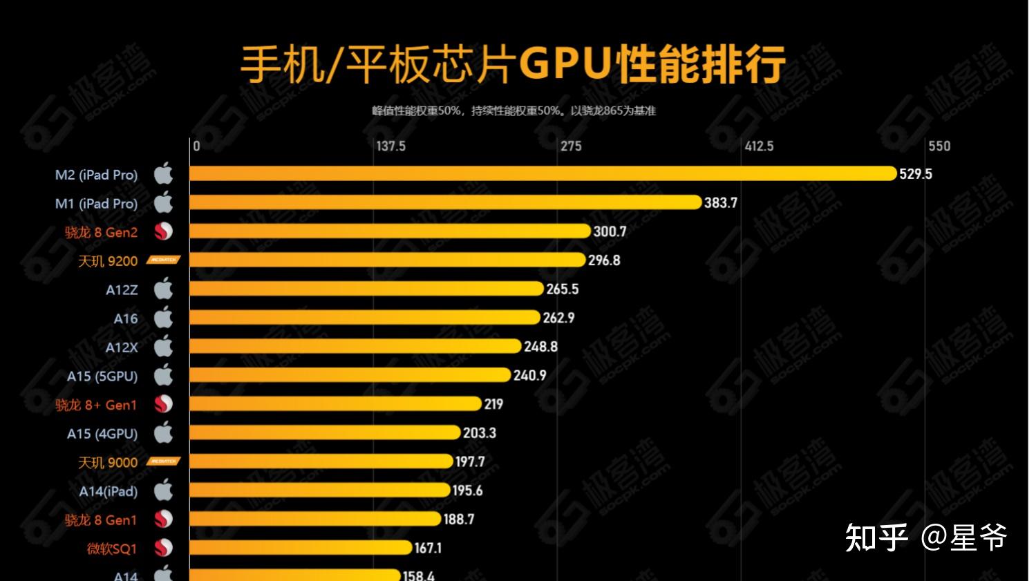 现阶段是买骁龙8+ Gen 1还是买骁龙8 Gen 2？ - 知乎