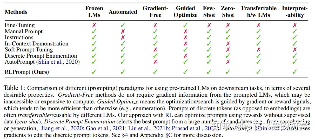 Automatic Prompt Generation自动提示词生成论文收集总结 - 知乎