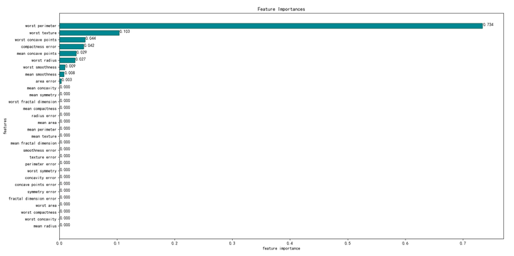 【python画图_特征重要性(barh、bar)】 - 知乎