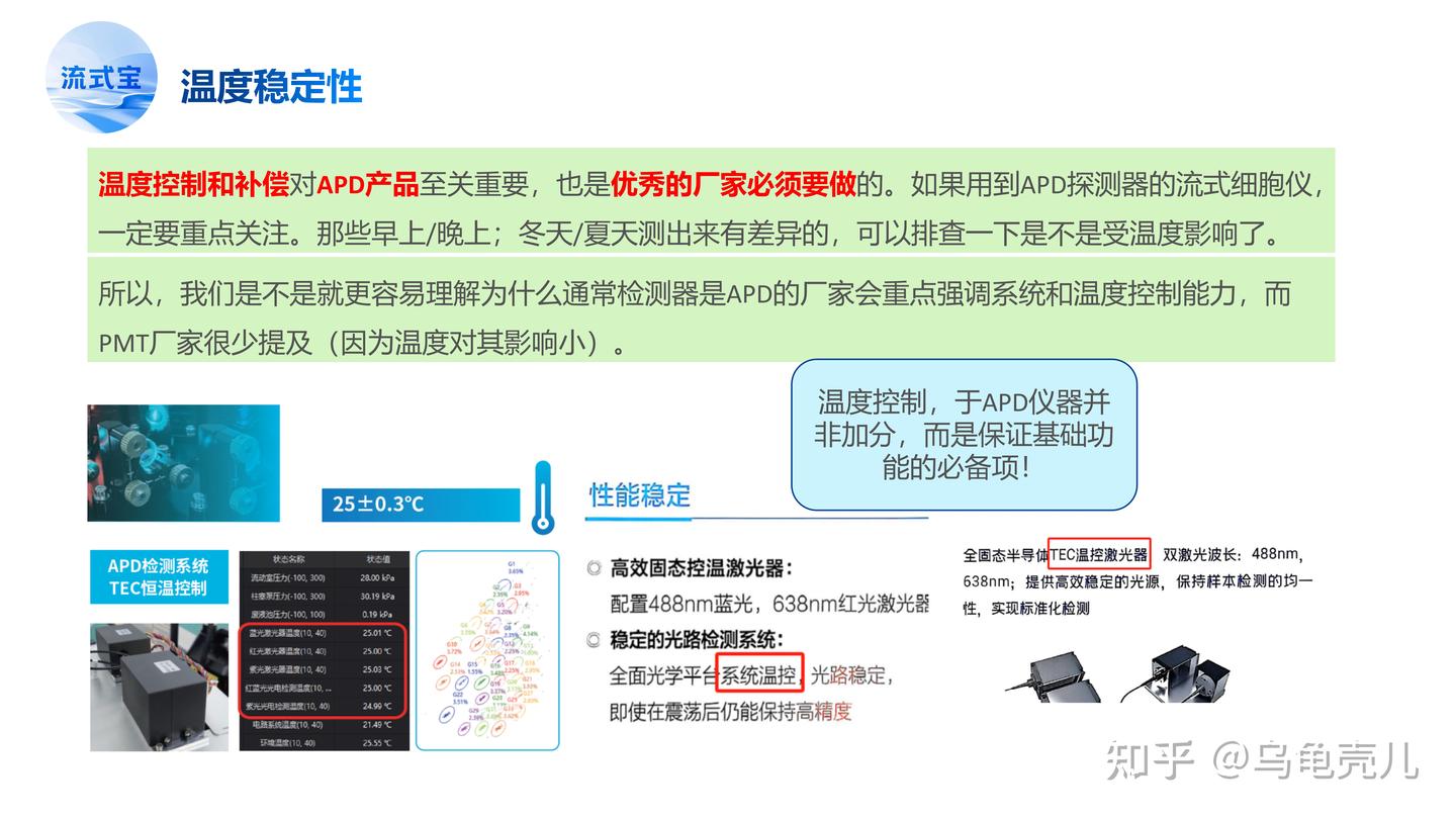 PMT & APD 孰优孰劣？由CACLP上某流式厂家列出PMT的量子效率远低于APD引发的思考 - 知乎