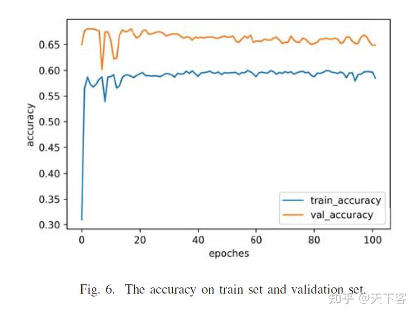 论文笔记：Big Data'19 SGNN: Graph Neural Network Based Federated Learning ...