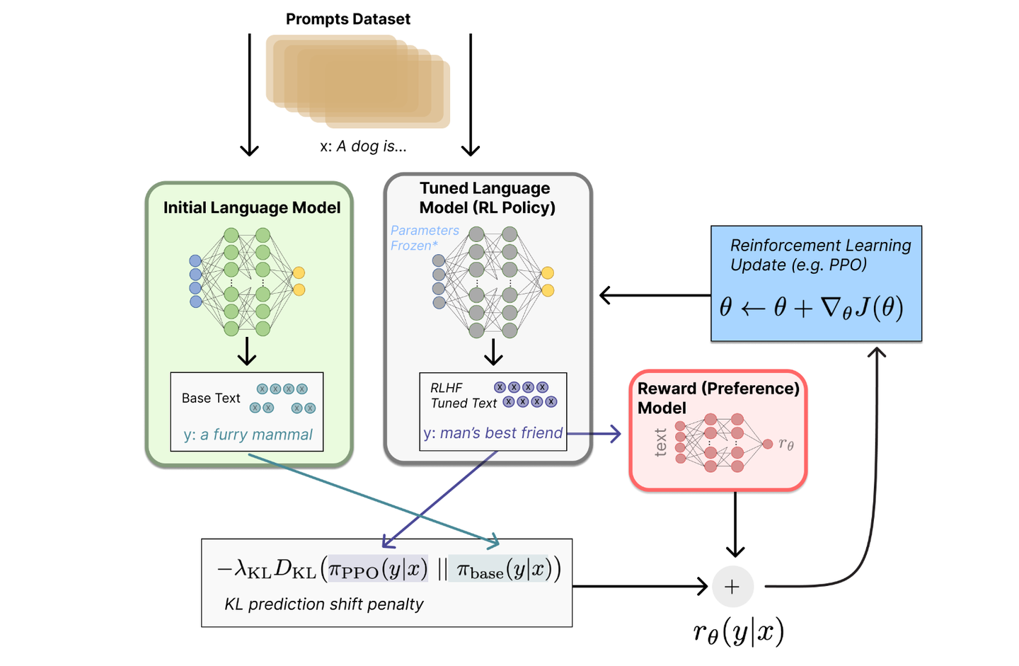 RLHF | DPO, GRPO 梳理 - 知乎