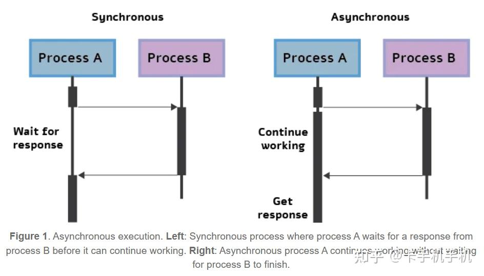 如何测量 PyTorch 模型的推理时间（Measure Inference Time） - 知乎