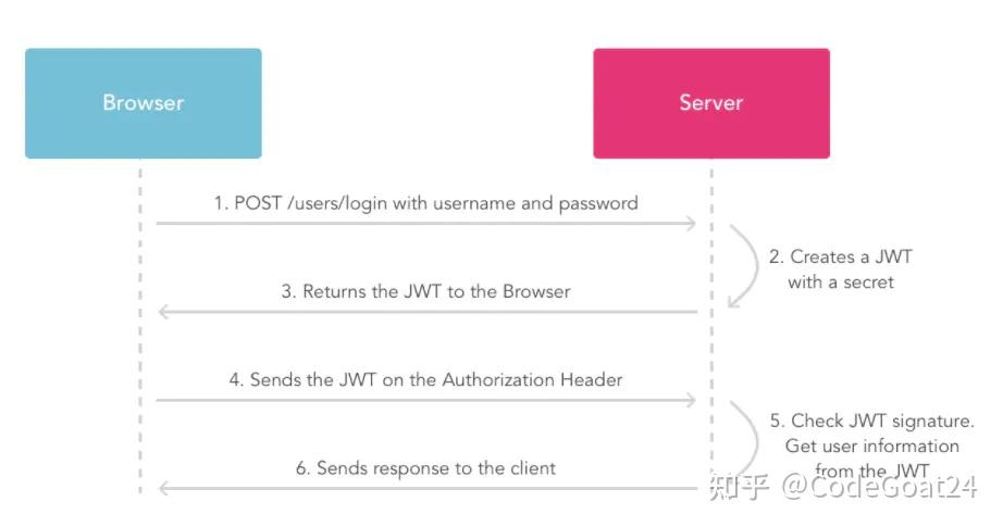 Springboot+JWT+Vue实现登录功能 - 知乎