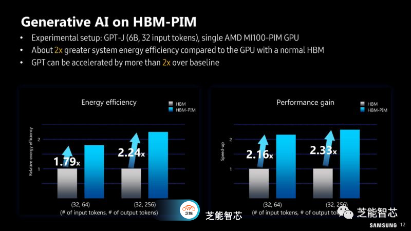 三星面向AI硬件的内存处理技术（PIM） - 知乎