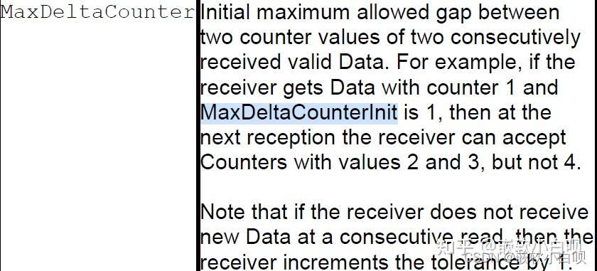 Autosar CAN开发08（Autosar的E2E开发-----以E2E Profile01为例） - 知乎