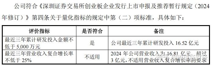 家族“隐身”的百亿豪赌：粤芯半导体IPO，75亿募资背后的隐秘困局 - 知乎