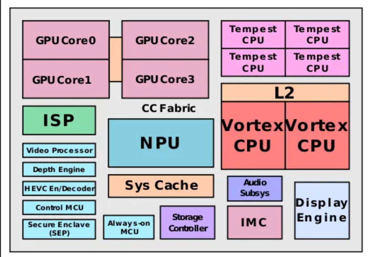 HIP: 异构计算的兼容方式简介 - 知乎