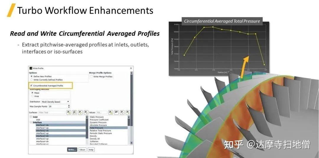 【2024 R1 版本更新】Ansys Fluent（下） - 知乎