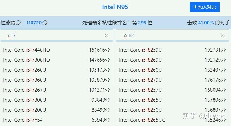 Intel N95处理器怎么样？n95处理器什么水平，N95处理器相当于i几？n95处理器的笔记本电脑怎么样？ - 知乎