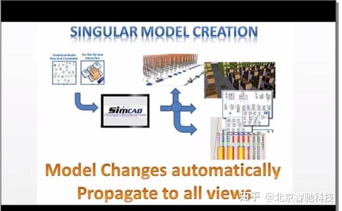 Simcad Pro正版软件销售——北京睿驰科技 - 知乎