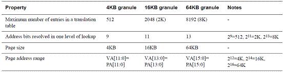 ARM64架构简介 - 知乎