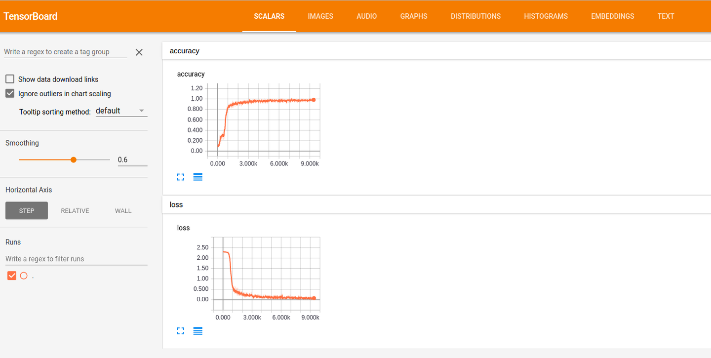 PyTorch中如何使用tensorboard可视化 - 知乎