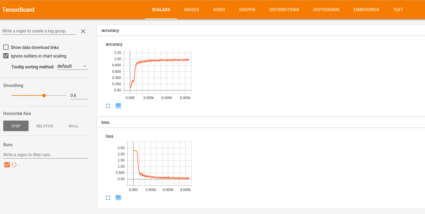 PyTorch中如何使用tensorboard可视化 - 知乎
