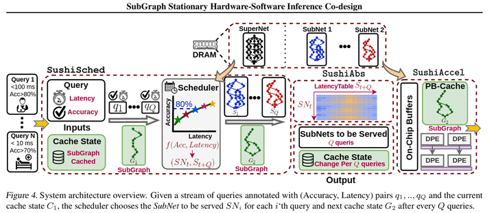 【领域论文】软硬件协同设计(Co-design)论文总结 - 知乎