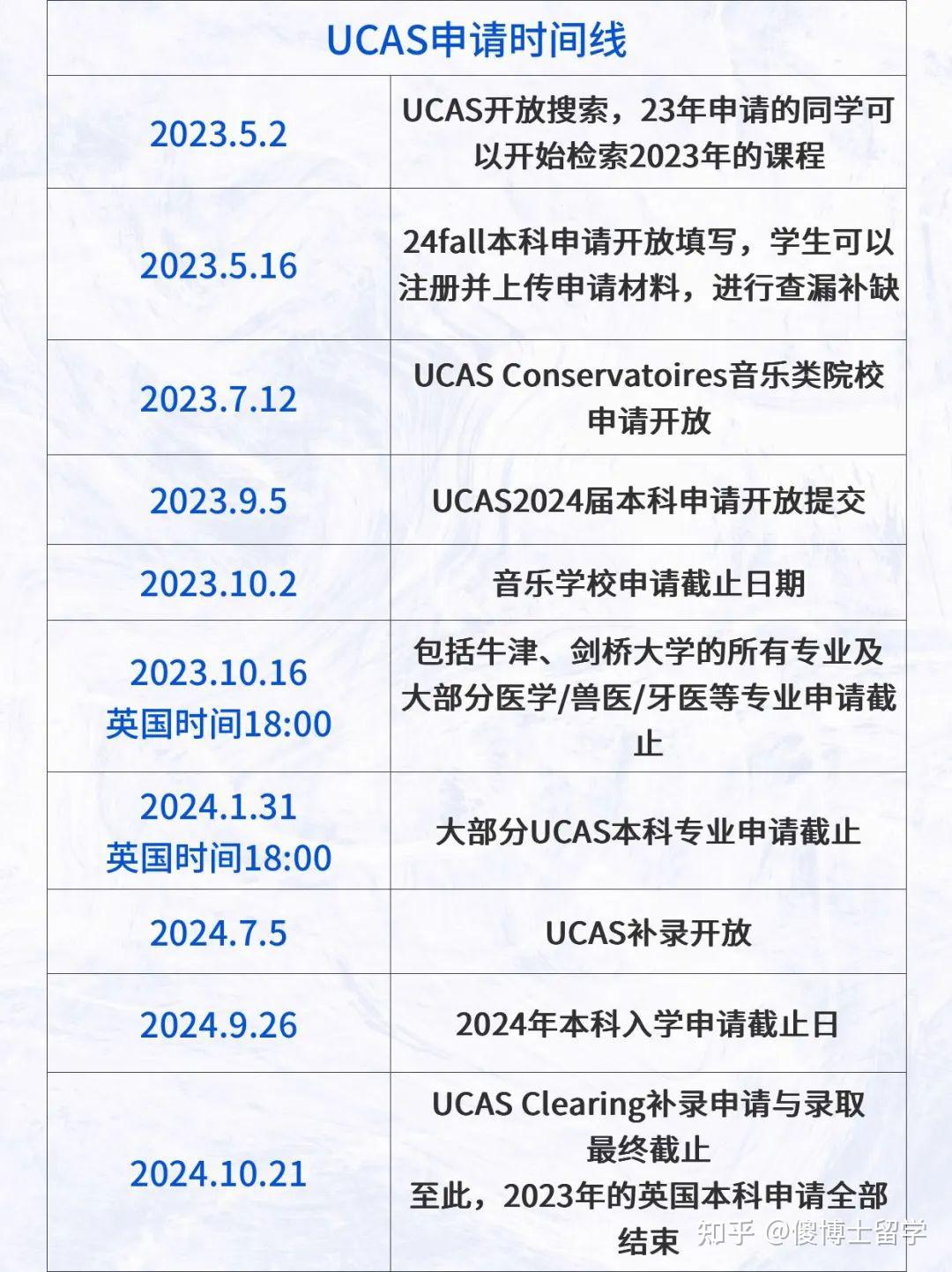 手把手教你用UCAS申请英国本科 - 知乎