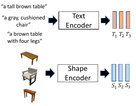 【论文阅读】Text2Shape: Generating Shapes from Natural Language by Learning Joint Embeddings - 知乎