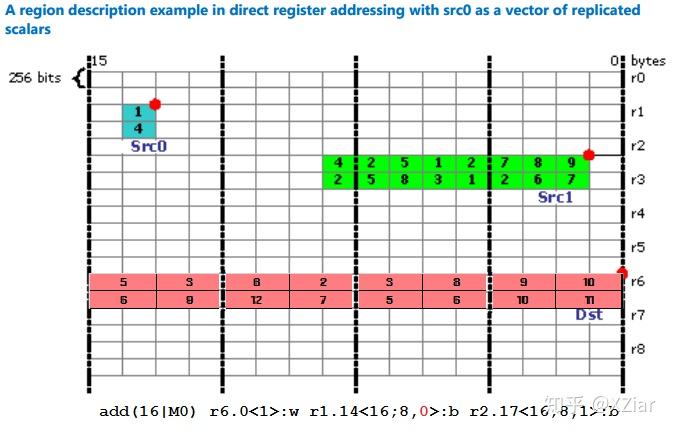 Intel核显的一些解析 - 知乎