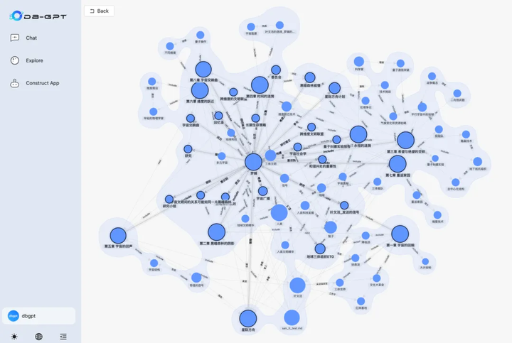 DB-GPT V0.6.1 版本更新：RAG 能力更强，新增 RAG 召回和 Agent 答案评测功能 - 知乎