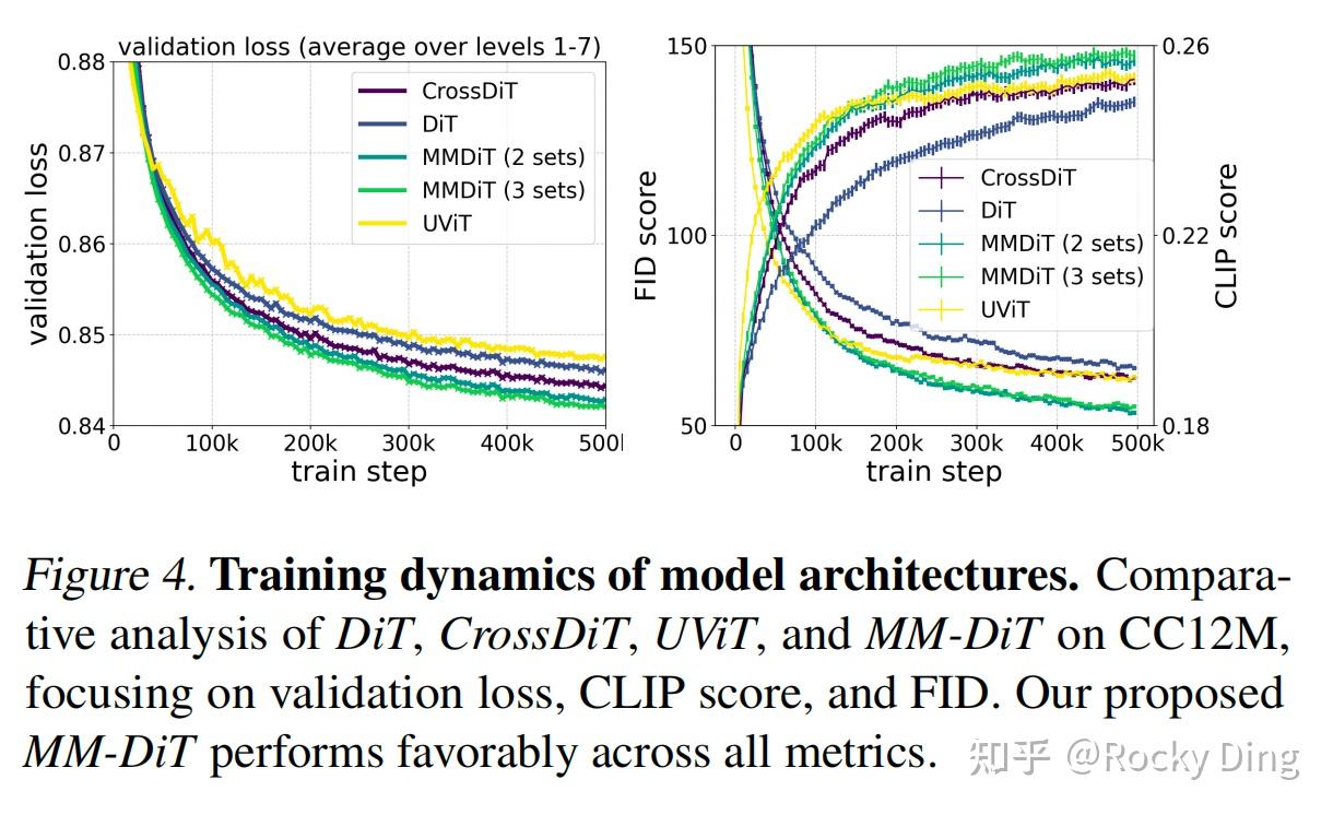 深入浅出完整解析Stable Diffusion 3（SD 3）和FLUX.1系列核心基础知识 - 知乎