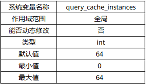 一文解读MySQL Query Cache使用与实现 - 知乎