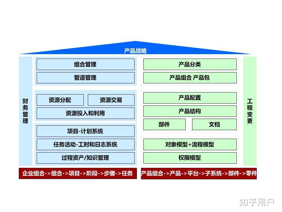 如何画架构图？ - 知乎