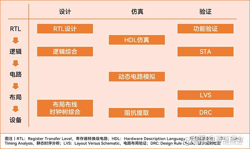 一文读懂EDA - 知乎