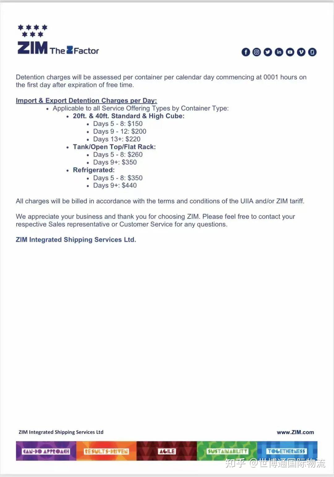 好消息！经历几个月休整之后，ZIM美西电商快线ZEX于近日强势回归 - 知乎