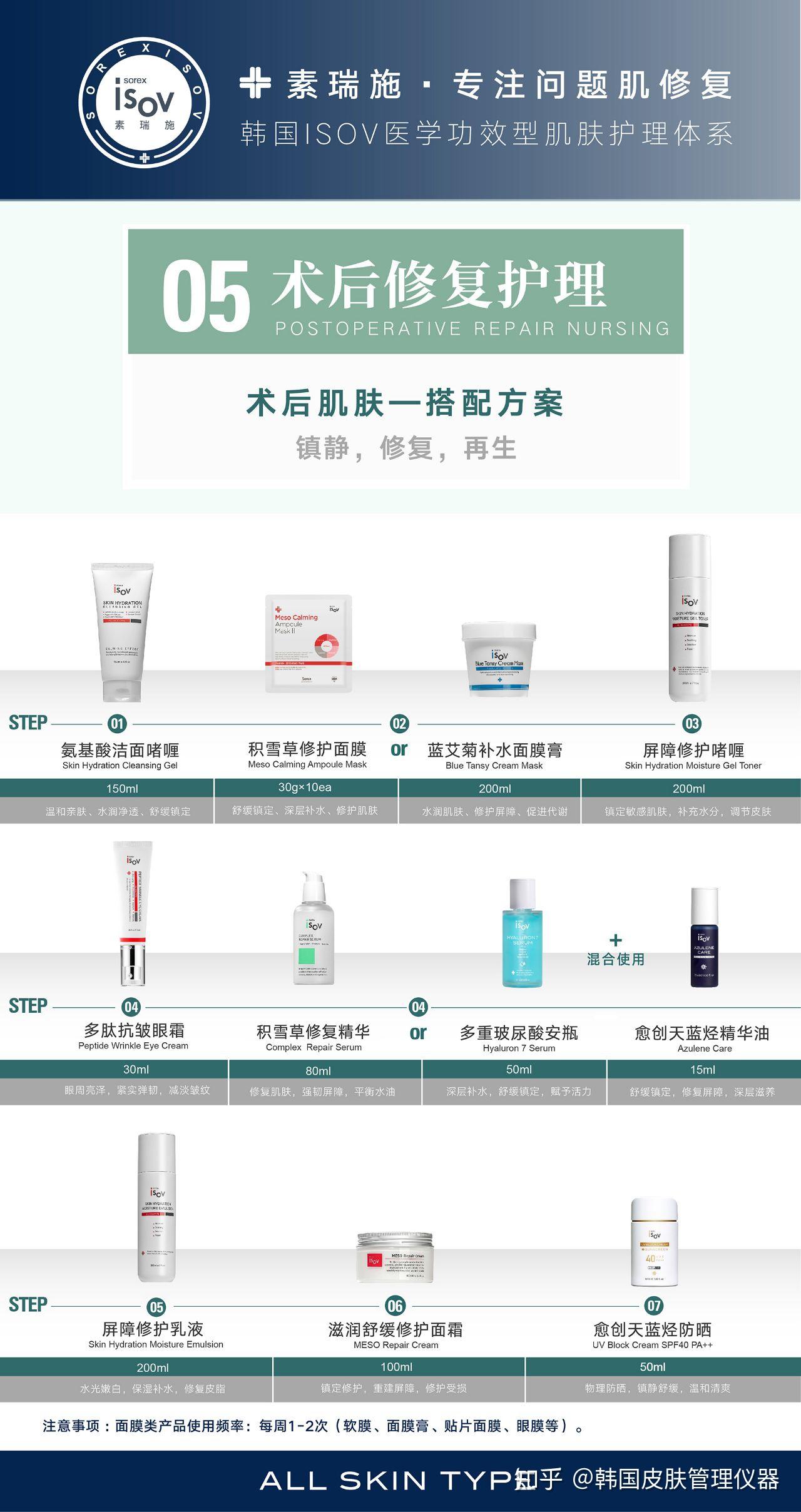 有人了解isov这个牌子吗？ - 知乎