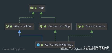 ConcurrentHashMap底层结构与实现原理，看这一篇你就懂了 - 知乎