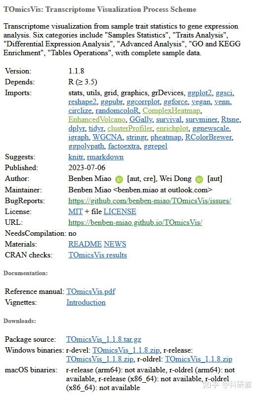 推荐！转录组可视化R包：TOmicsVis - 知乎