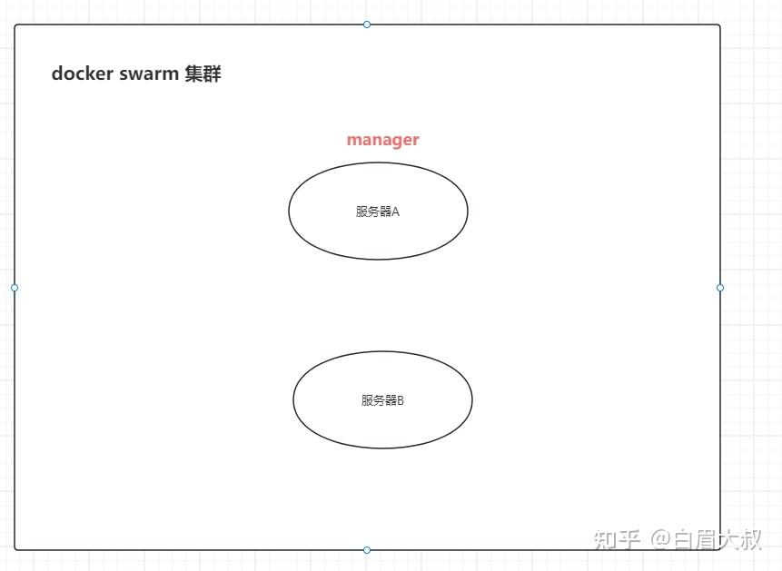 47-docker swarm 集群模式入门 - 知乎