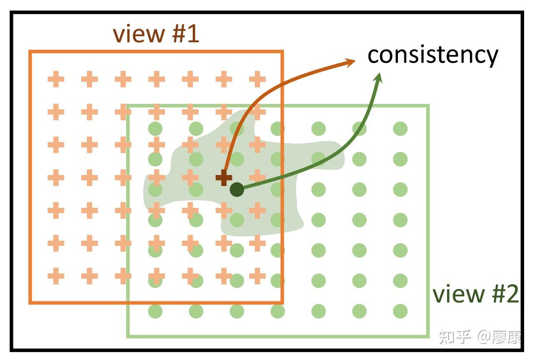 TIP2021—重访CV经典: 首个无监督深度学习图像拼接框架 - 知乎