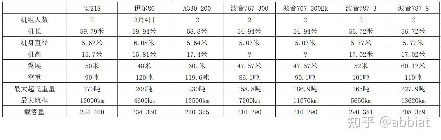 PPT神机：安东诺夫 安-218/318/418 - 知乎