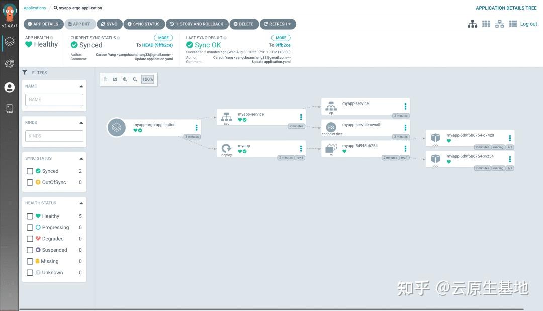 Argo CD 入门教程 - 知乎