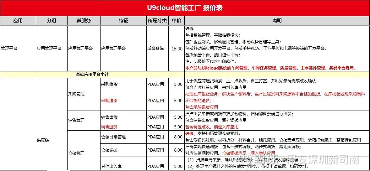 用友U9cloud智能工厂官网报价表,用友U9CLOUD系统一套多少钱 - 知乎
