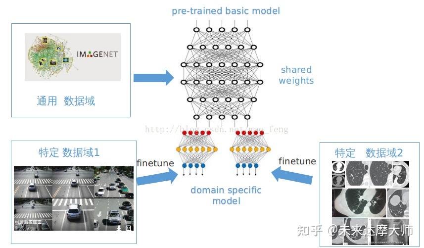 【2021最新整理】小样本学习Few-shot learning论文集锦 - 知乎