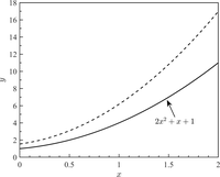 MATLAB-绘图技巧Ⅰ-"gca"-获取和设置当前坐标区的属性 - 知乎