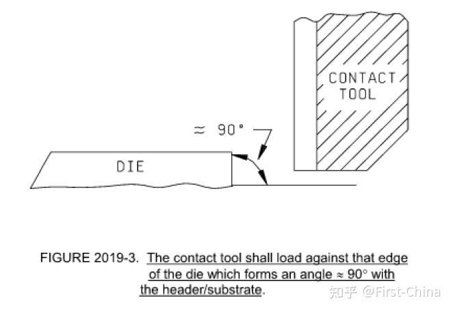 贴装Die Bonding剪切力实验推刀与元件相对位置要求按标准MIL-STD-883实施释义 - 知乎