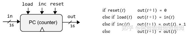 计算机基础系列 —— 从 Nand 门、DFF 到 RAM - 知乎