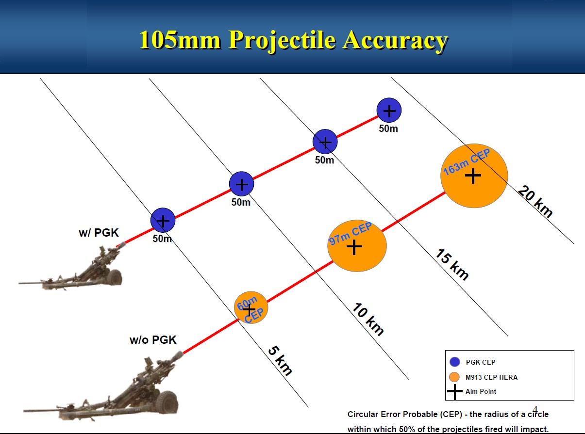 120毫米RT61线膛迫击炮杂感 - 知乎
