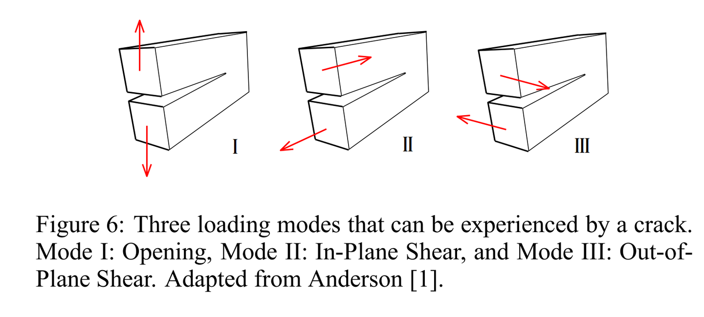 Graphical Modeling and Animation of Brittle Fracture - 知乎