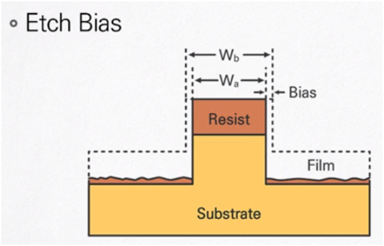 Dry Etch (2) - 知乎