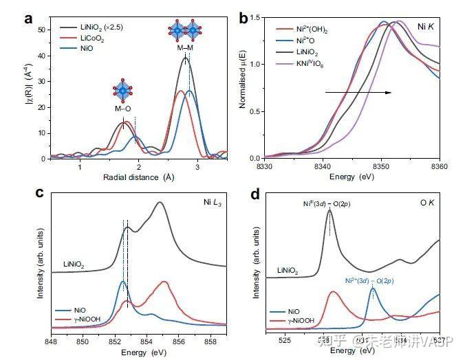 张林娟团队Nature子刊：双配体空穴作为LiNiO2的催化活性位点 - 知乎