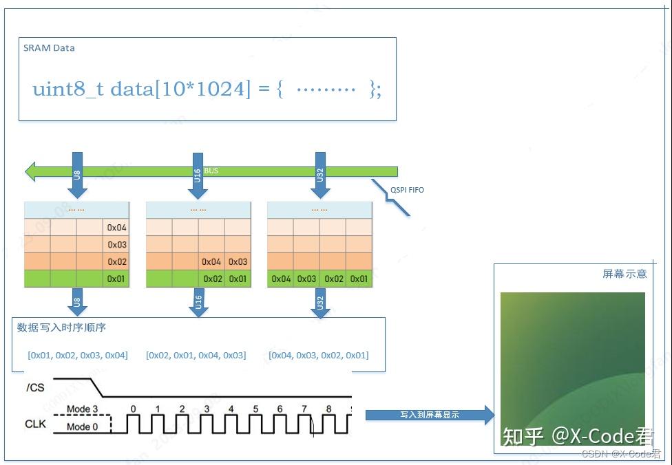 2. SPI/QSPI协议专题(2) - 构建GR55xx (Q)SPI高速传输接口的基础 - 知乎