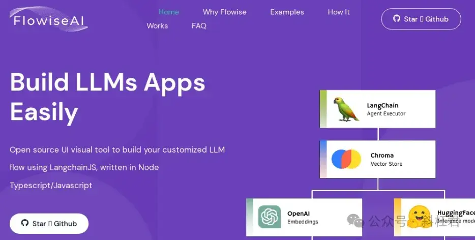 轻松上手Flowise：本地部署与最佳实践 - 知乎